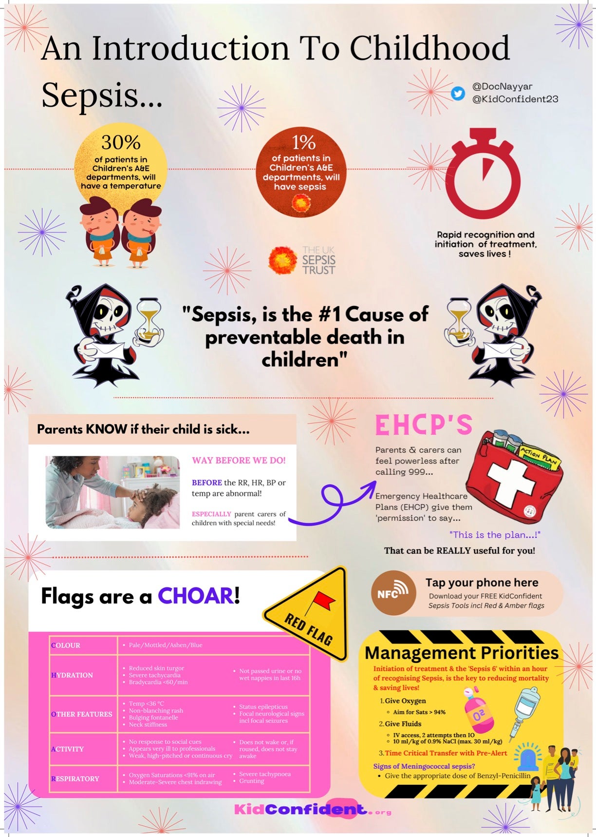 Sepsis Hospital Posters Sepsis Resources – KHA Quality