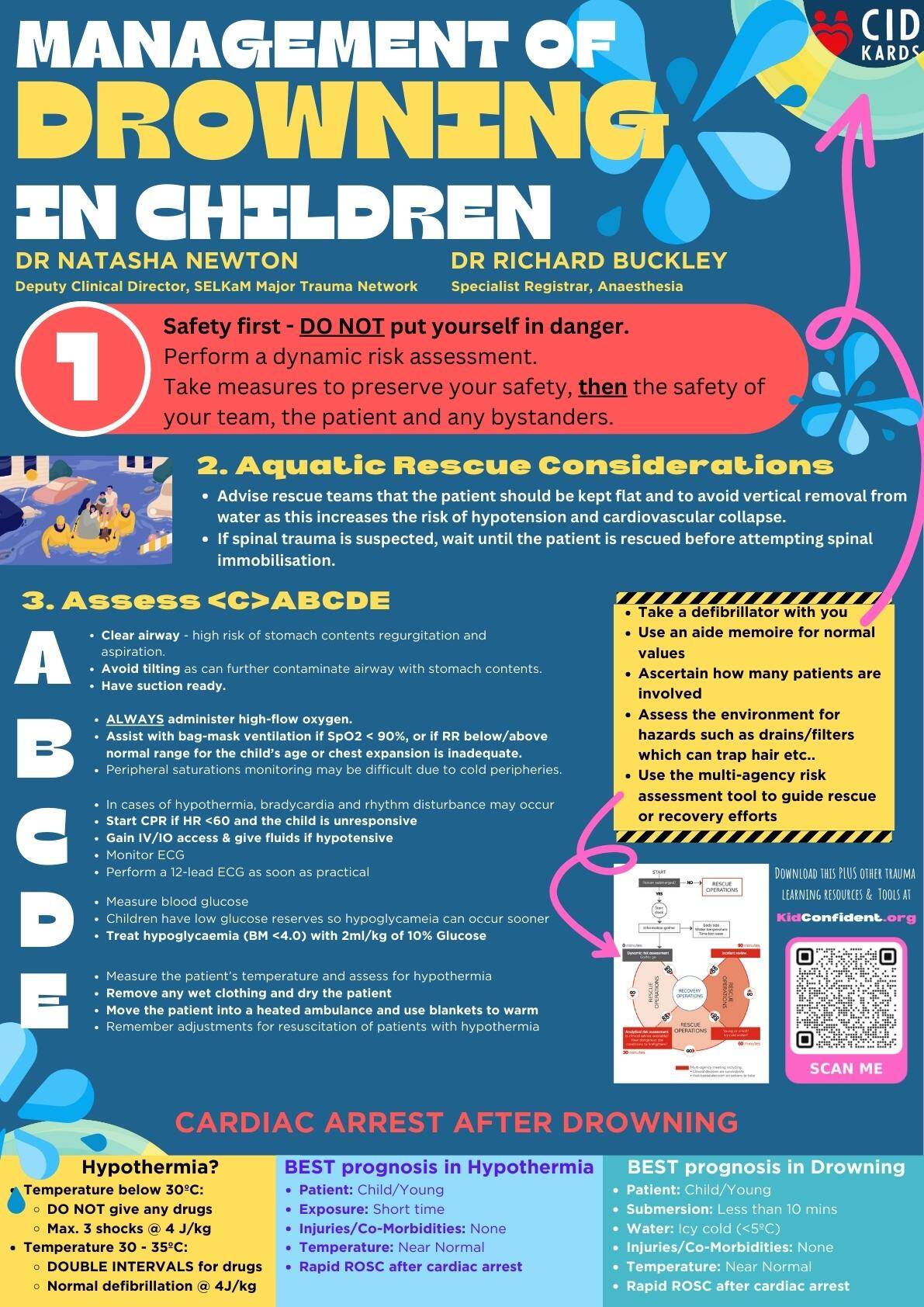 Management of Drowning in Children | Free Paediatric CPD FOAMed for UK ...